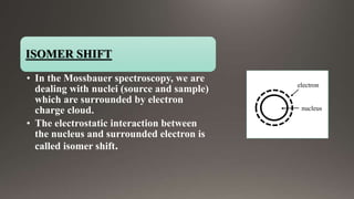 mossbauer spectroscopy.pptx