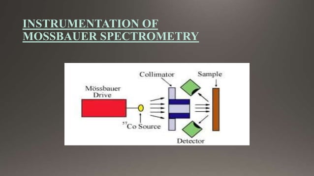 mossbauer spectroscopy.pptx