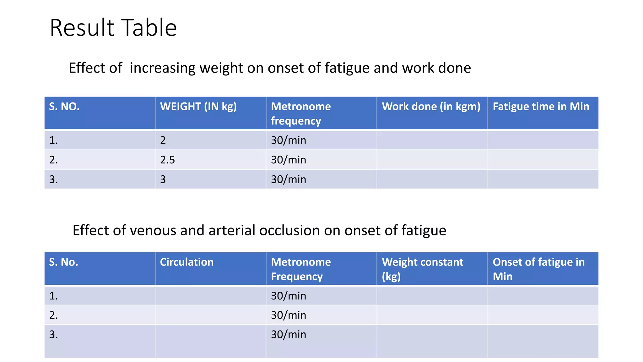Mosso's ergography (including Video description of instrument and ...