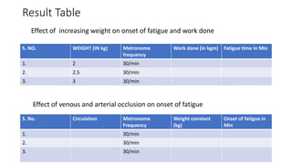 Mosso's ergography (including Video description of instrument and ...