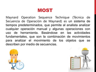 Most (Maynard Operation Sequence Technique/Técnica Maynard de ...