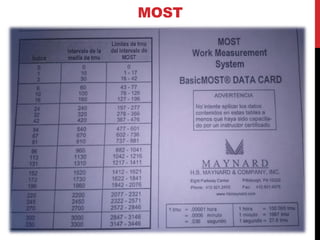 Most (Maynard Operation Sequence Technique/Técnica Maynard de ...