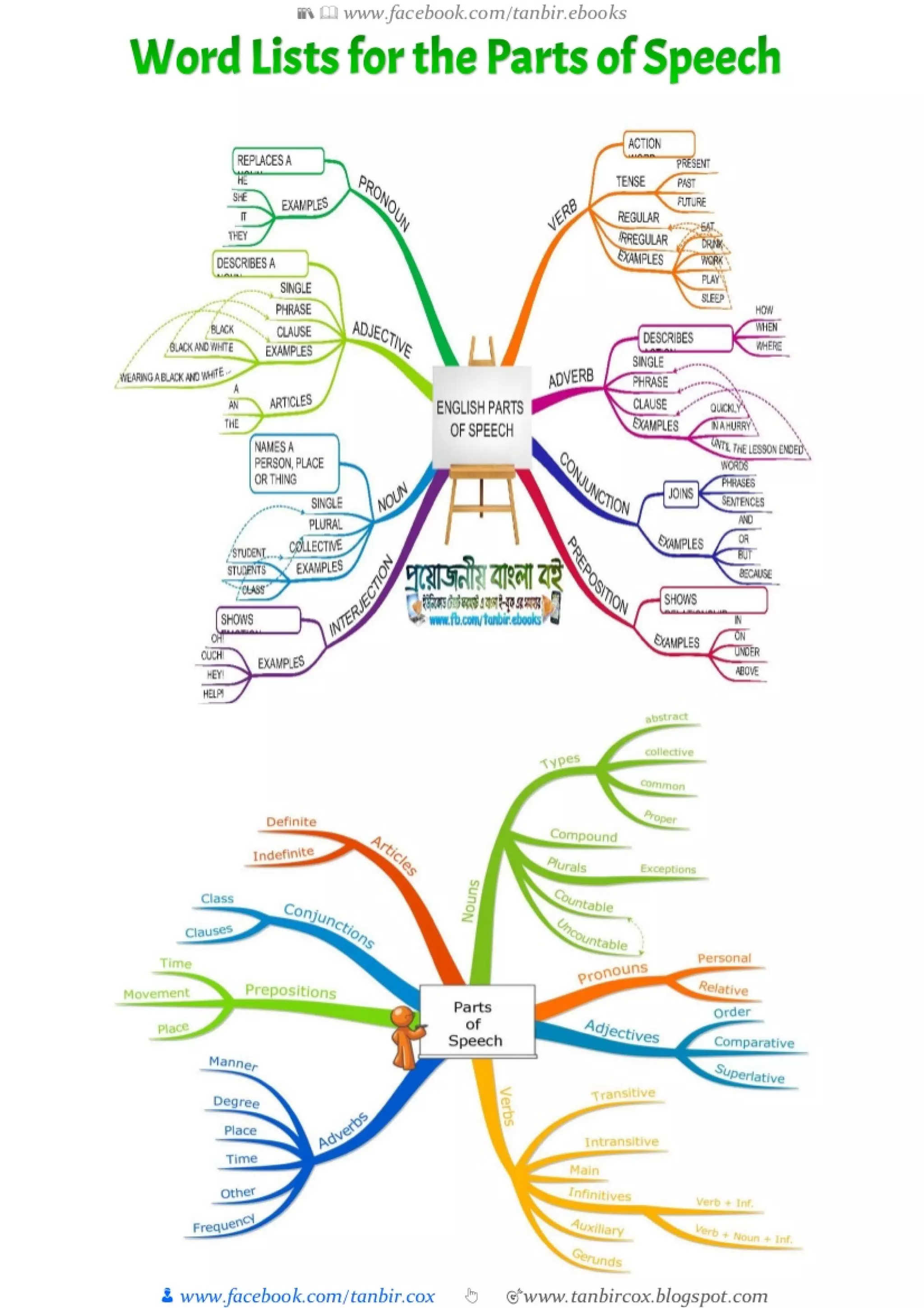Most common-words-you-should-know-volume-03-70-638 a | PDF