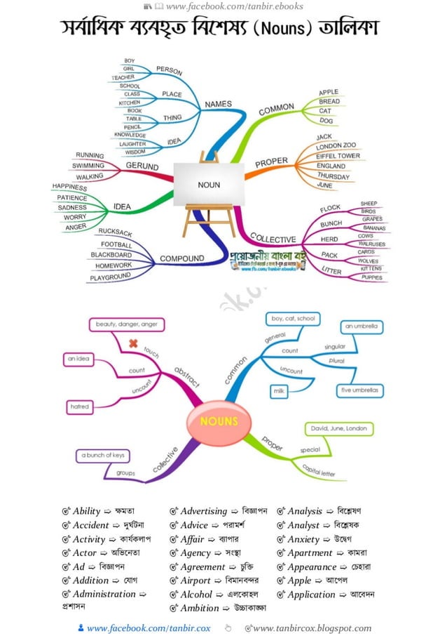 Most common-words-you-should-know-volume-03-70-638 a | PDF