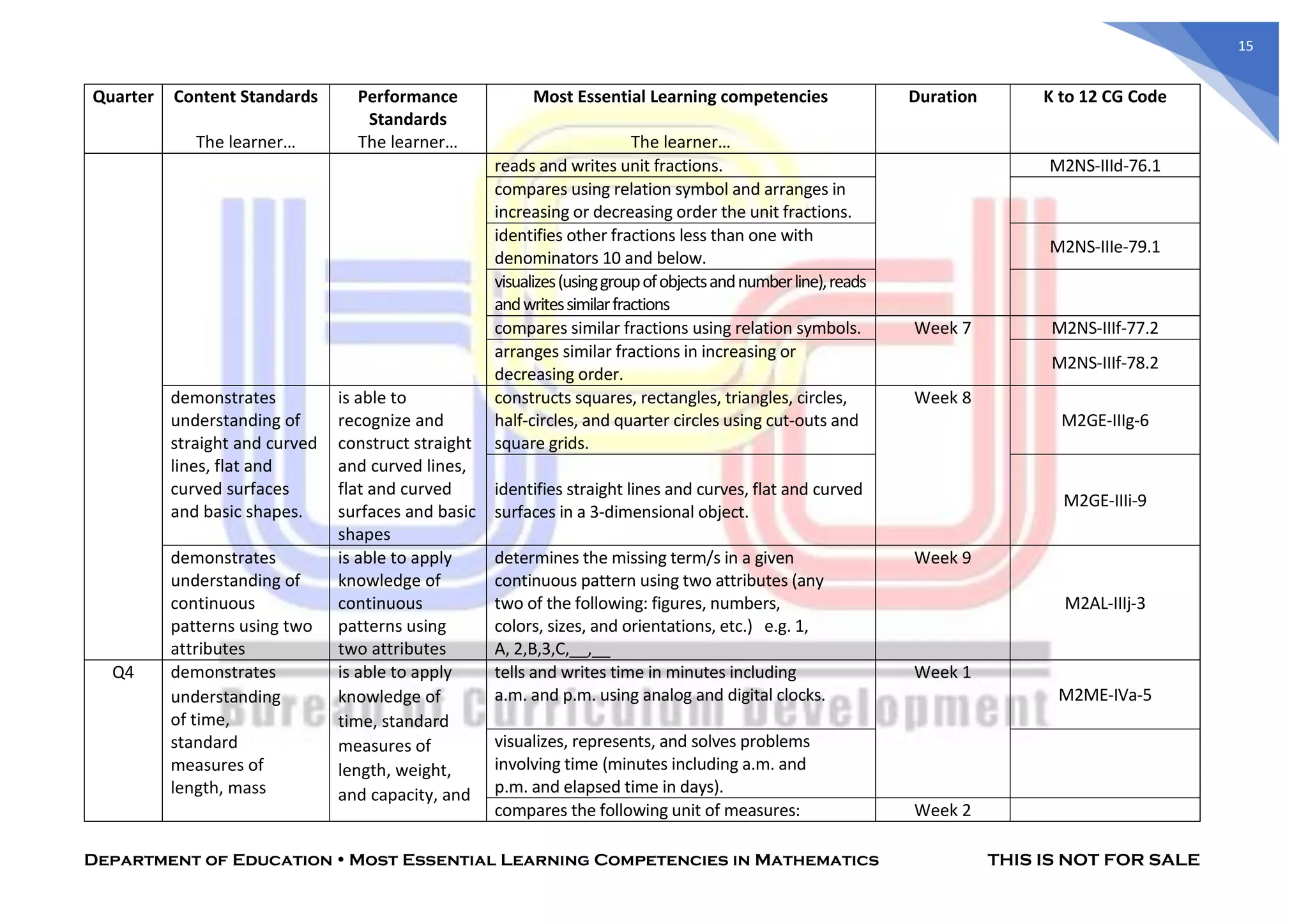 MOST-ESSENTIAL-LEARNING-COMPETENCIES-IN-MATHEMATICS (1).pdf