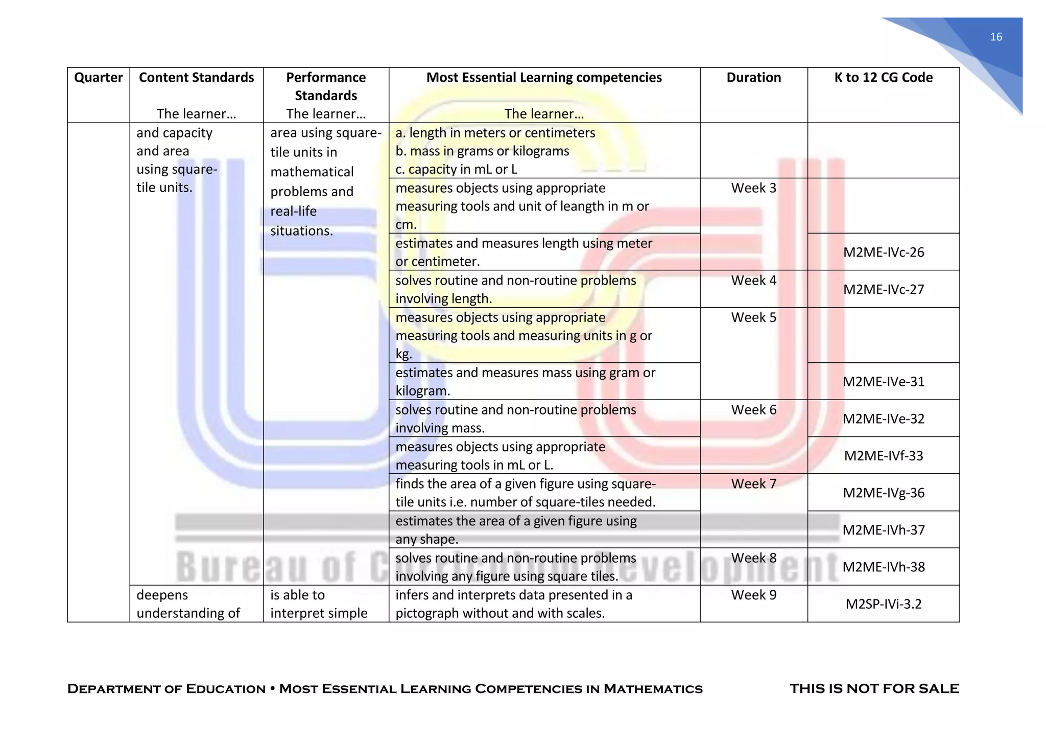 MOST-ESSENTIAL-LEARNING-COMPETENCIES-IN-MATHEMATICS (1).pdf