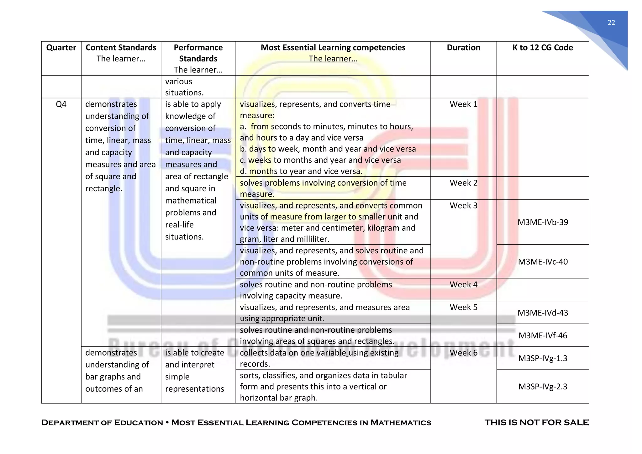 MOST-ESSENTIAL-LEARNING-COMPETENCIES-IN-MATHEMATICS (1).pdf