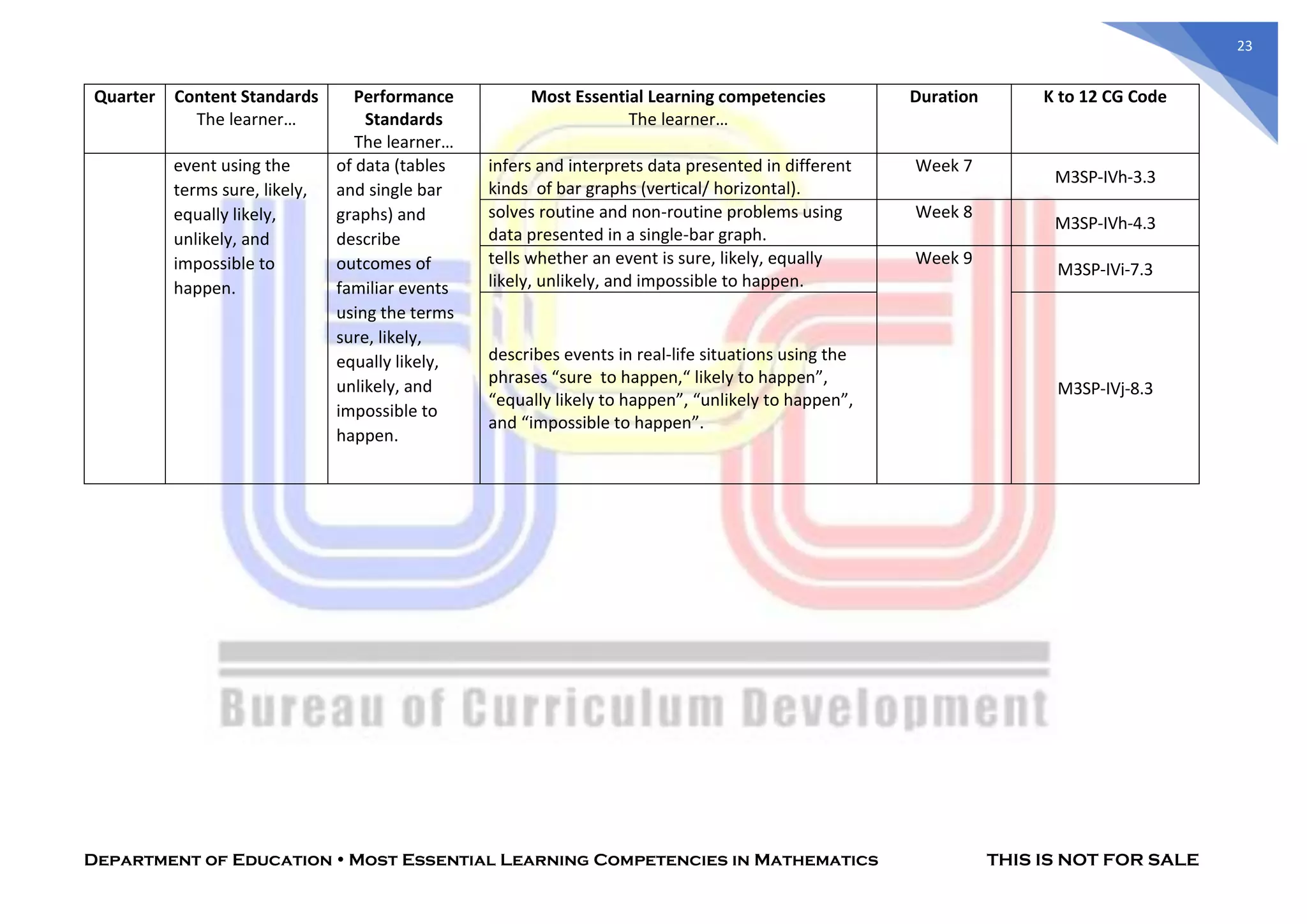 MOST-ESSENTIAL-LEARNING-COMPETENCIES-IN-MATHEMATICS (1).pdf