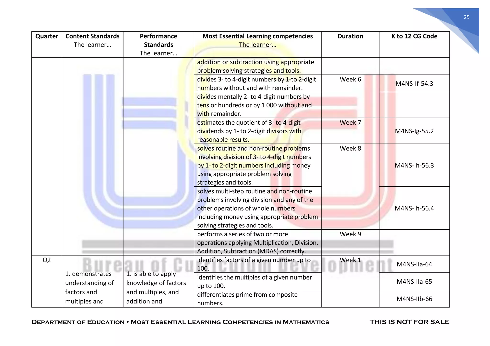 MOST-ESSENTIAL-LEARNING-COMPETENCIES-IN-MATHEMATICS (1).pdf
