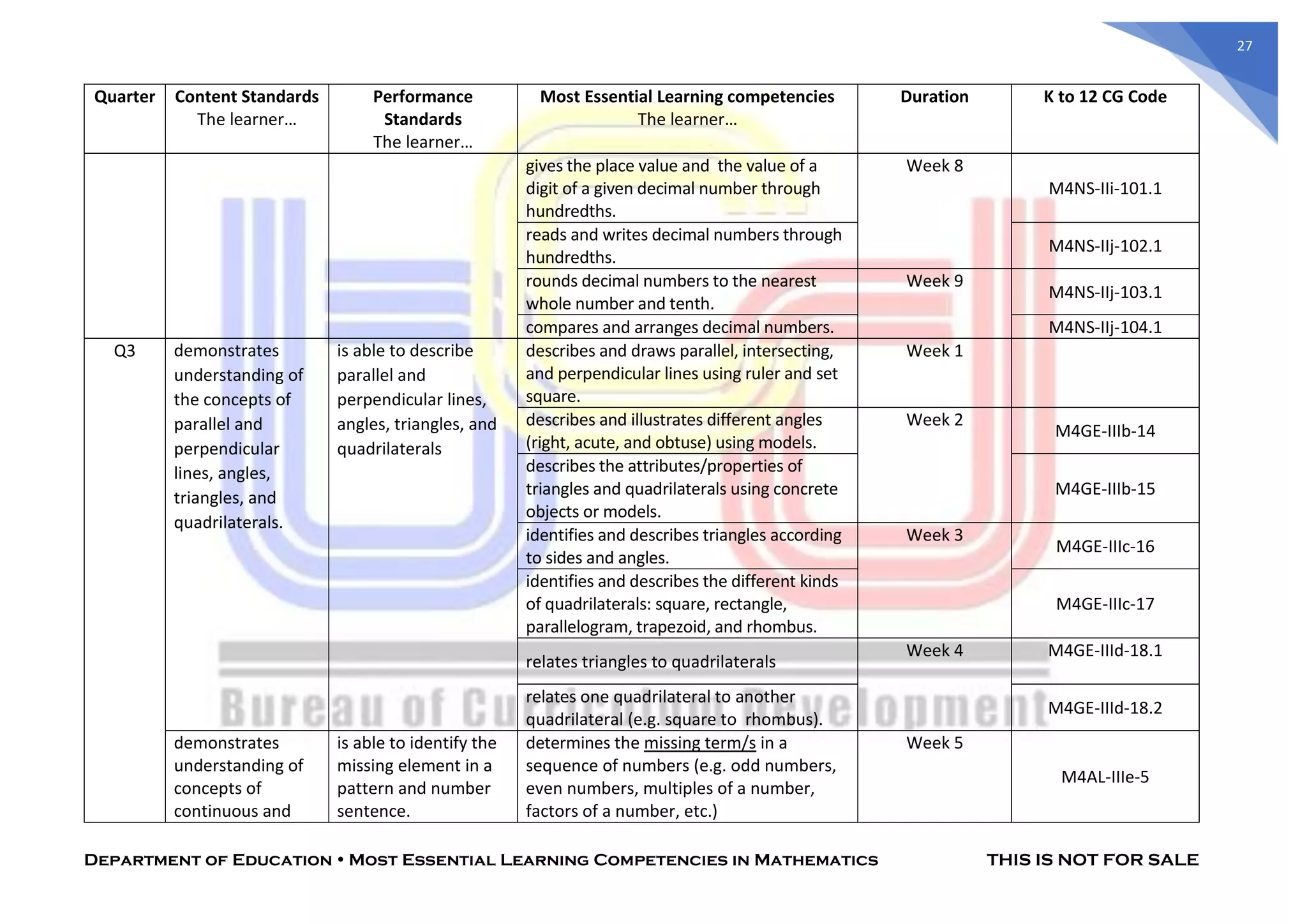 MOST-ESSENTIAL-LEARNING-COMPETENCIES-IN-MATHEMATICS (1).pdf