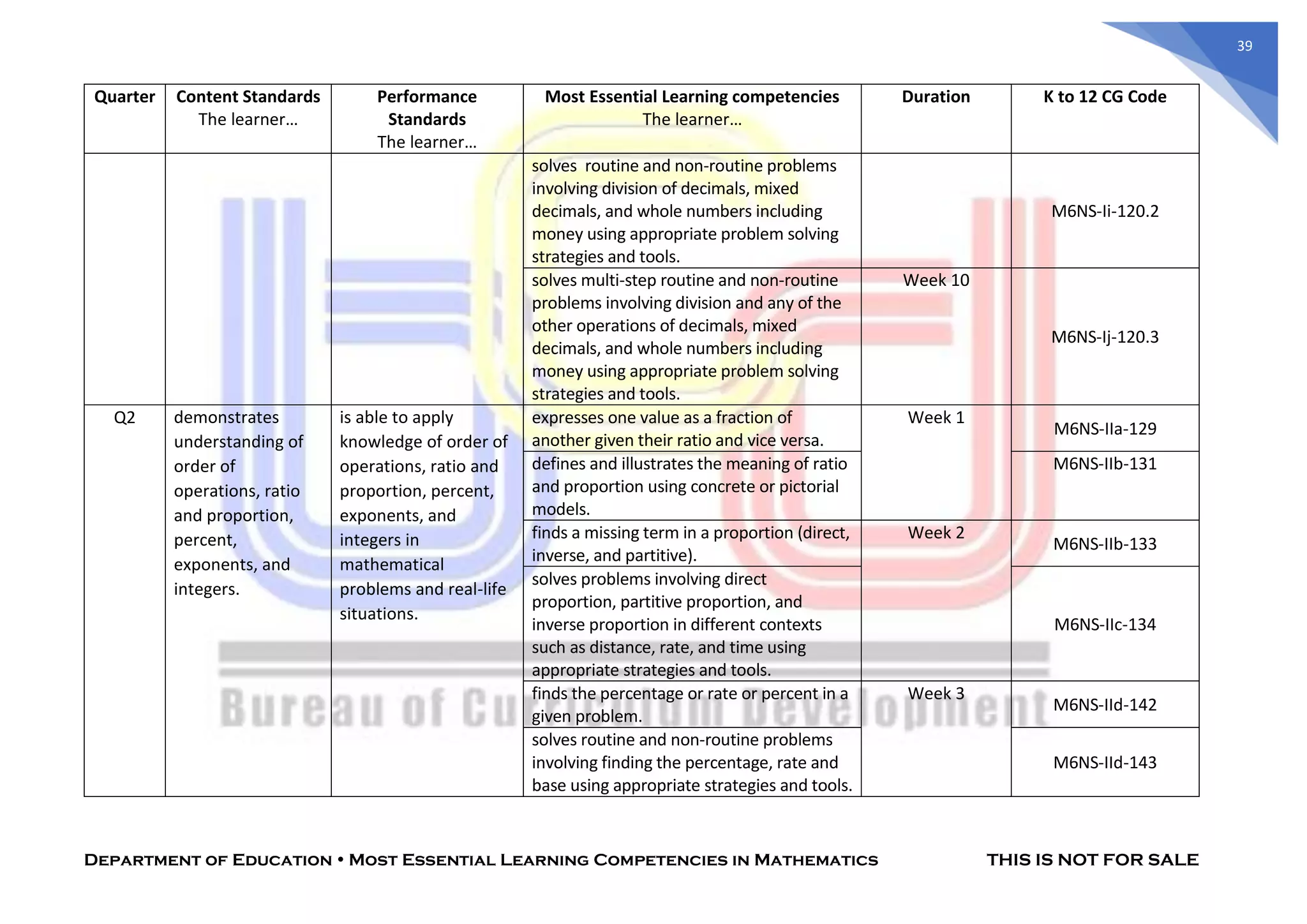 MOST-ESSENTIAL-LEARNING-COMPETENCIES-IN-MATHEMATICS (1).pdf