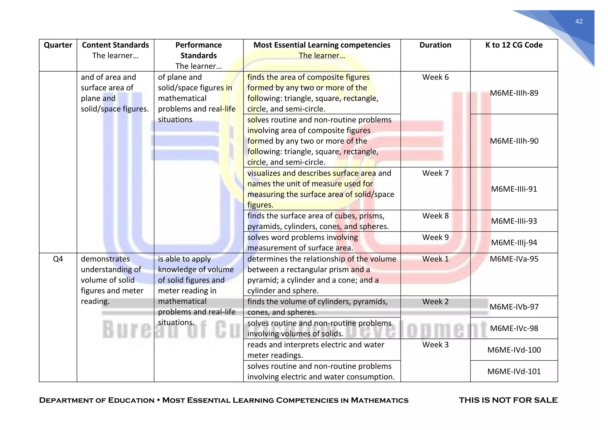 MOST-ESSENTIAL-LEARNING-COMPETENCIES-IN-MATHEMATICS (1).pdf