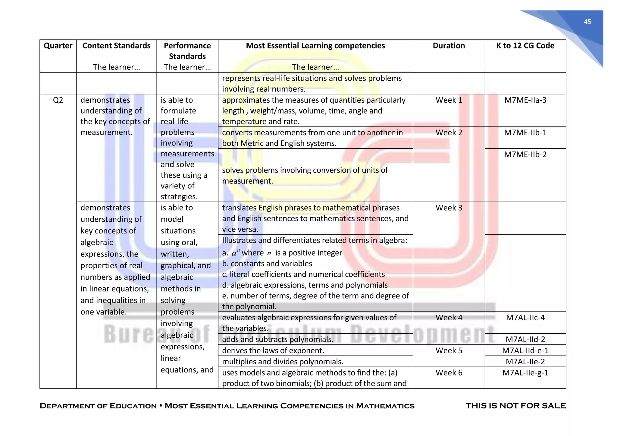 MOST-ESSENTIAL-LEARNING-COMPETENCIES-IN-MATHEMATICS (1).pdf