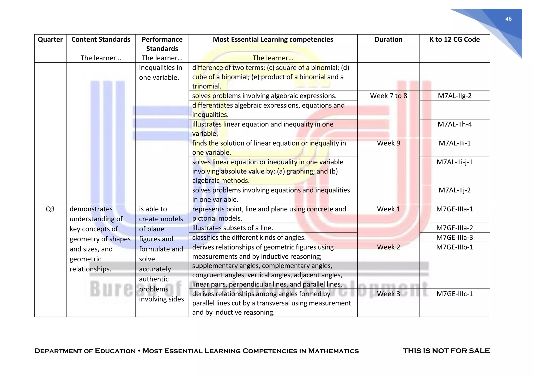 MOST-ESSENTIAL-LEARNING-COMPETENCIES-IN-MATHEMATICS (1).pdf