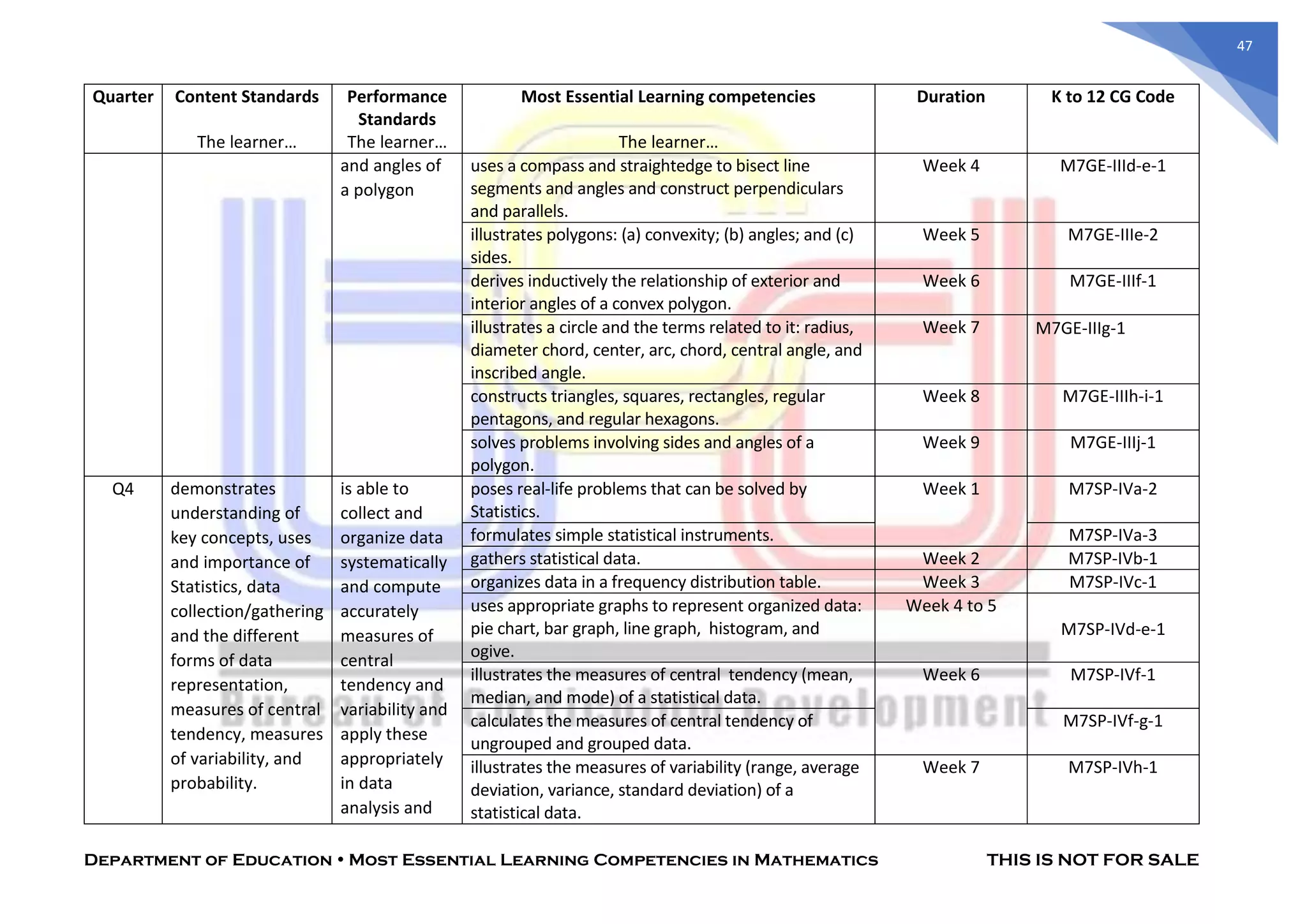 MOST-ESSENTIAL-LEARNING-COMPETENCIES-IN-MATHEMATICS (1).pdf