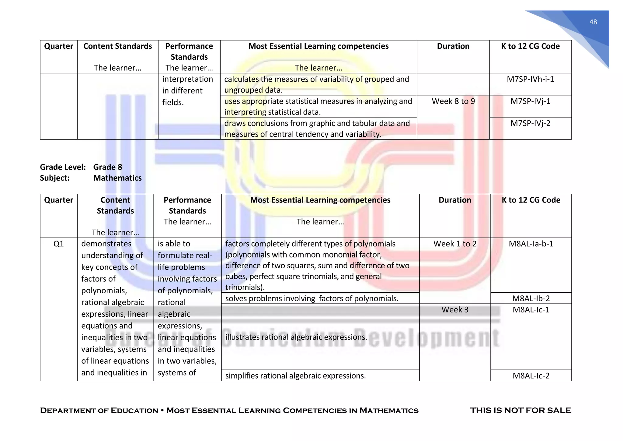 MOST-ESSENTIAL-LEARNING-COMPETENCIES-IN-MATHEMATICS (1).pdf