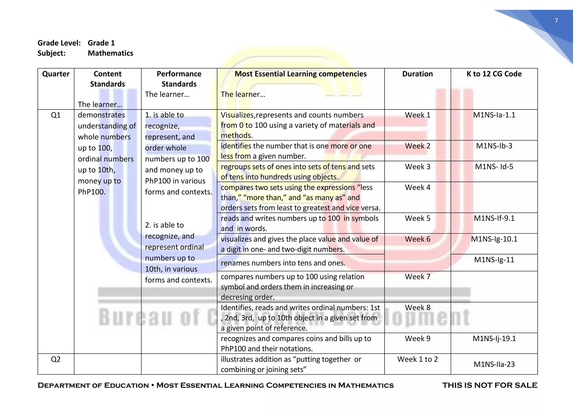 MOST-ESSENTIAL-LEARNING-COMPETENCIES-IN-MATHEMATICS (1).pdf