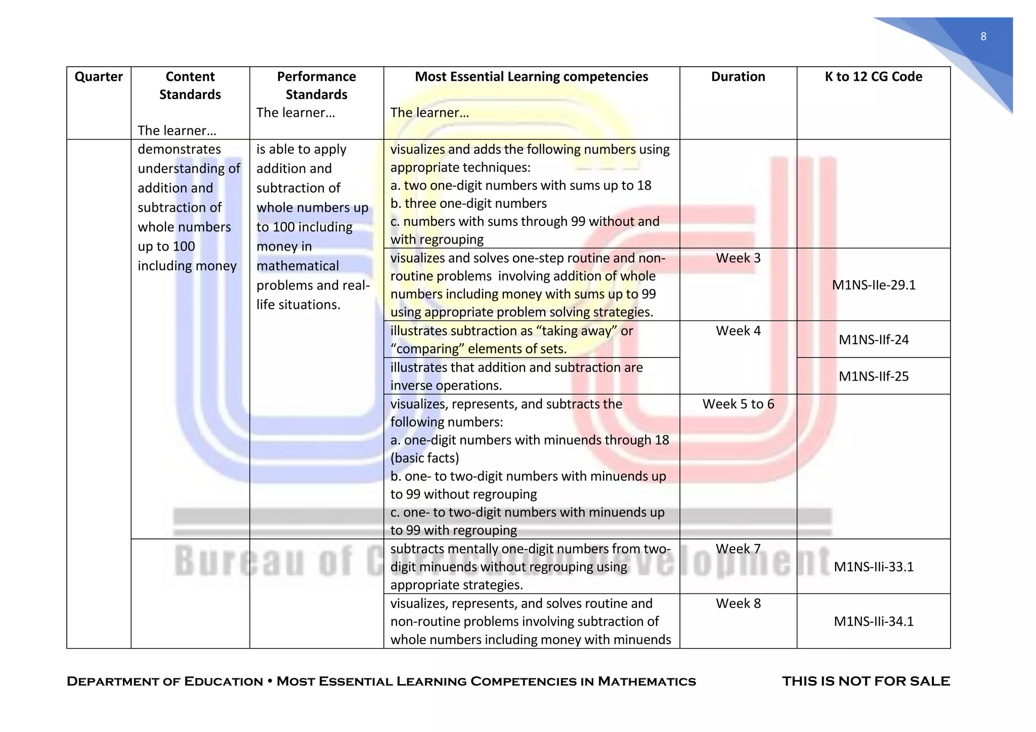 MOST-ESSENTIAL-LEARNING-COMPETENCIES-IN-MATHEMATICS (1).pdf