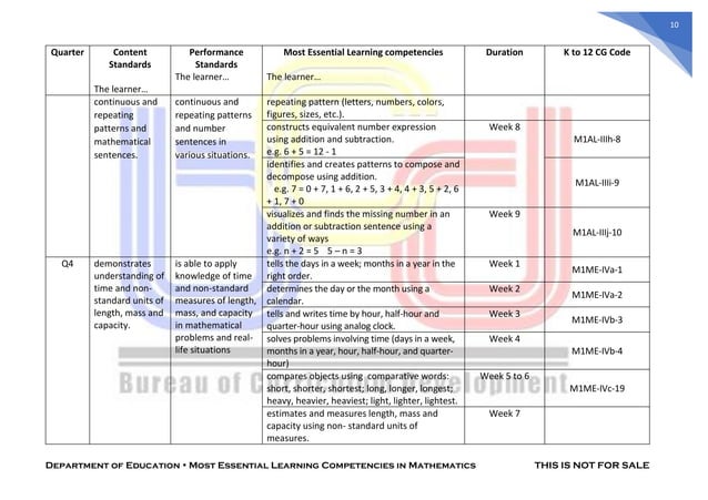 MOST-ESSENTIAL-LEARNING-COMPETENCIES-IN-MATHEMATICS (1).pdf