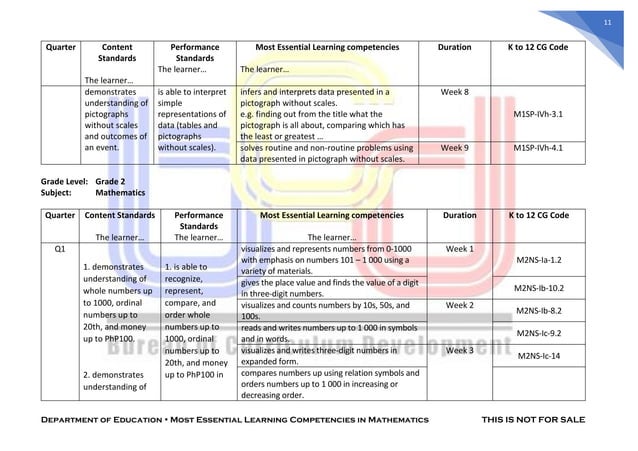 MOST-ESSENTIAL-LEARNING-COMPETENCIES-IN-MATHEMATICS (1).pdf