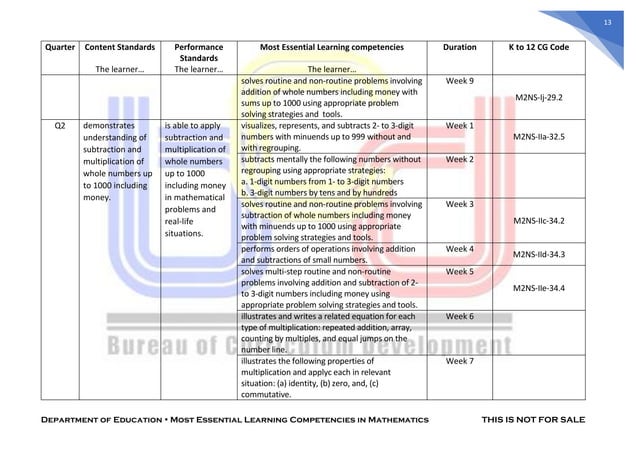 MOST-ESSENTIAL-LEARNING-COMPETENCIES-IN-MATHEMATICS (1).pdf