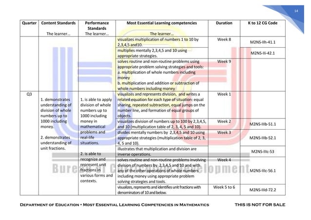MOST-ESSENTIAL-LEARNING-COMPETENCIES-IN-MATHEMATICS (1).pdf