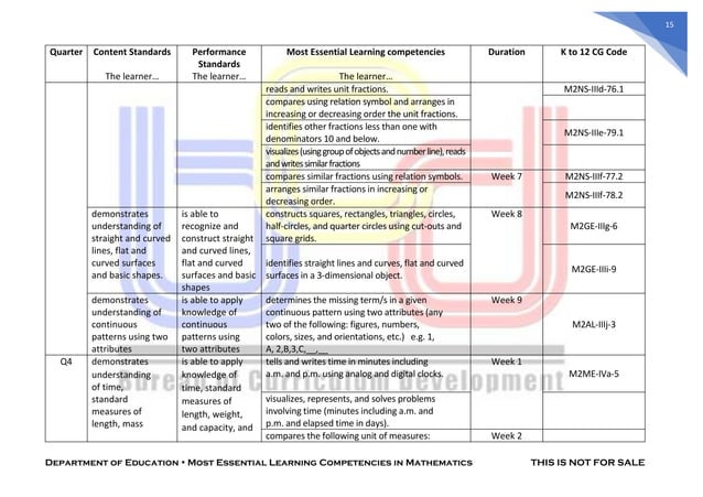 MOST-ESSENTIAL-LEARNING-COMPETENCIES-IN-MATHEMATICS (1).pdf