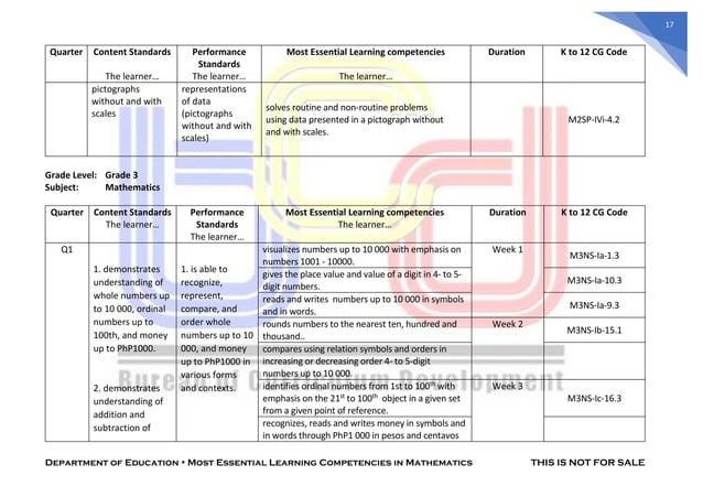 MOST-ESSENTIAL-LEARNING-COMPETENCIES-IN-MATHEMATICS (1).pdf