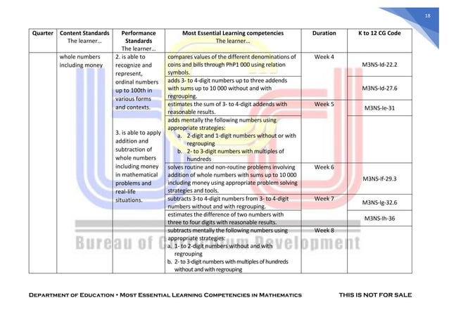 MOST-ESSENTIAL-LEARNING-COMPETENCIES-IN-MATHEMATICS (1).pdf