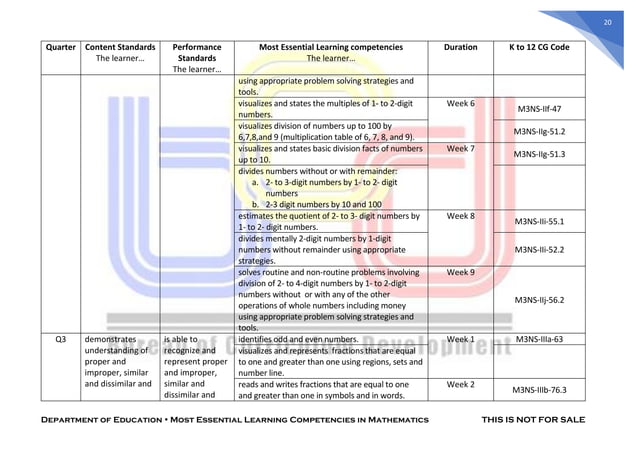 MOST-ESSENTIAL-LEARNING-COMPETENCIES-IN-MATHEMATICS (1).pdf