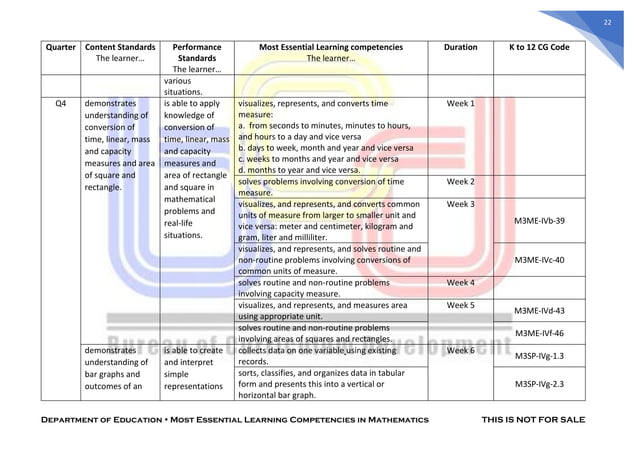 MOST-ESSENTIAL-LEARNING-COMPETENCIES-IN-MATHEMATICS (1).pdf