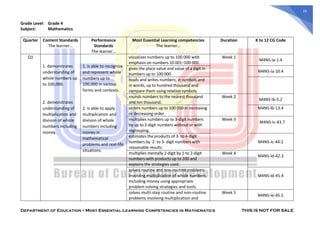 MOST-ESSENTIAL-LEARNING-COMPETENCIES-IN-MATHEMATICS (1).pdf