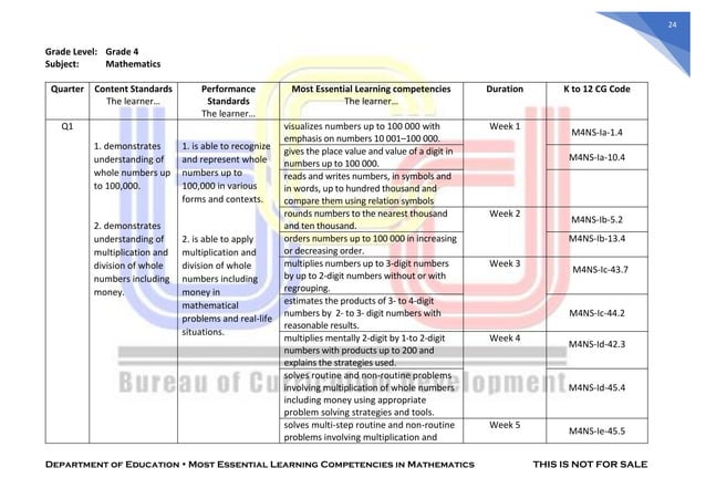 MOST-ESSENTIAL-LEARNING-COMPETENCIES-IN-MATHEMATICS (1).pdf
