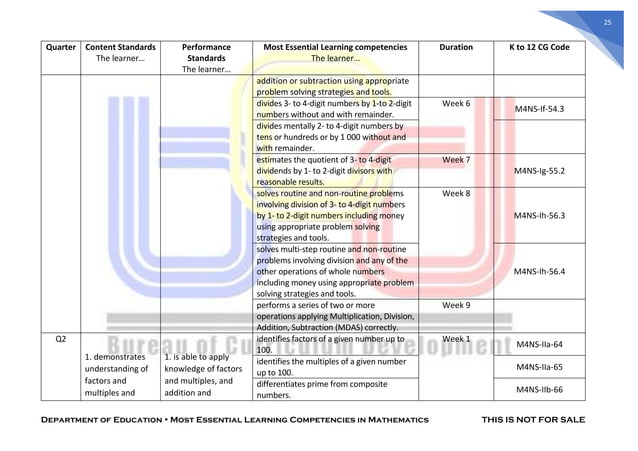 MOST-ESSENTIAL-LEARNING-COMPETENCIES-IN-MATHEMATICS (1).pdf