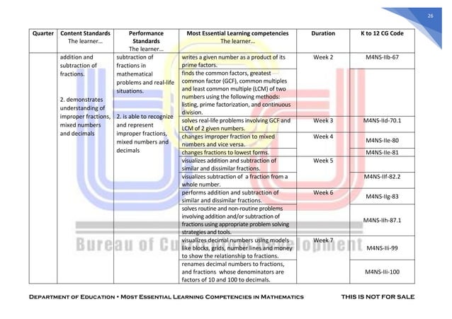 MOST-ESSENTIAL-LEARNING-COMPETENCIES-IN-MATHEMATICS (1).pdf