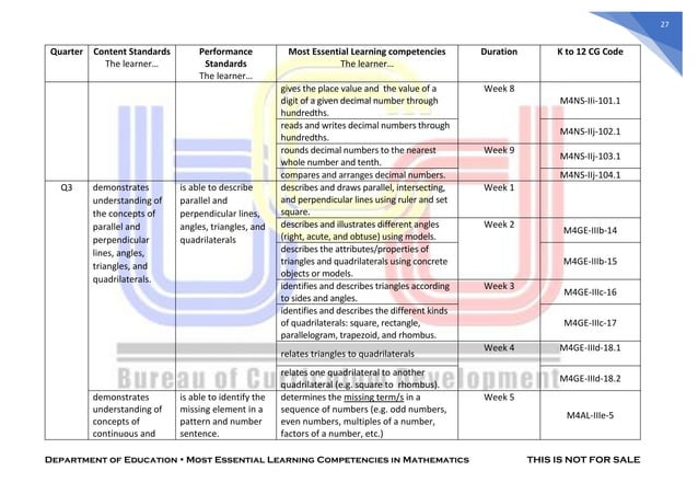 MOST-ESSENTIAL-LEARNING-COMPETENCIES-IN-MATHEMATICS (1).pdf