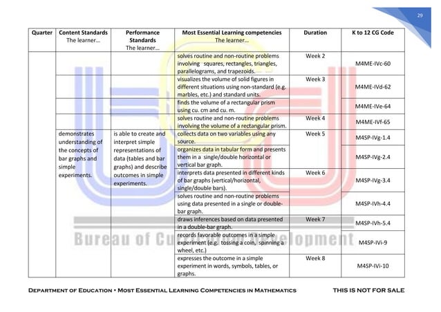 MOST-ESSENTIAL-LEARNING-COMPETENCIES-IN-MATHEMATICS (1).pdf