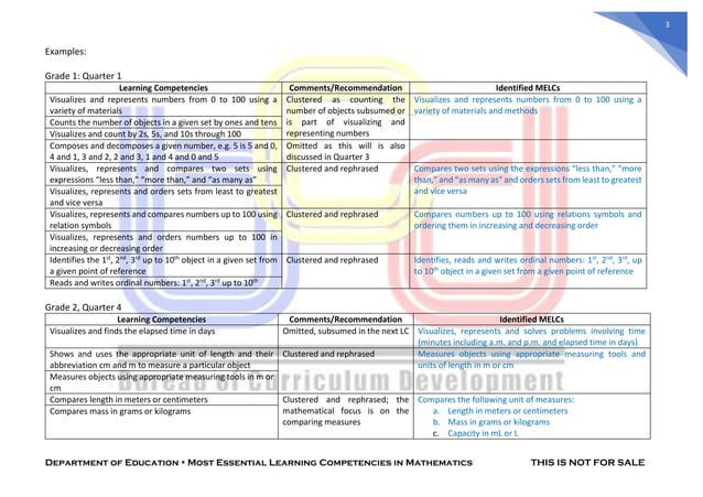 MOST-ESSENTIAL-LEARNING-COMPETENCIES-IN-MATHEMATICS (1).pdf