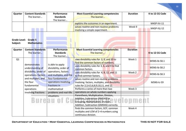 MOST-ESSENTIAL-LEARNING-COMPETENCIES-IN-MATHEMATICS (1).pdf