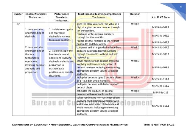 MOST-ESSENTIAL-LEARNING-COMPETENCIES-IN-MATHEMATICS (1).pdf