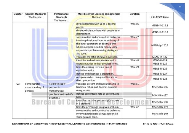 MOST-ESSENTIAL-LEARNING-COMPETENCIES-IN-MATHEMATICS (1).pdf
