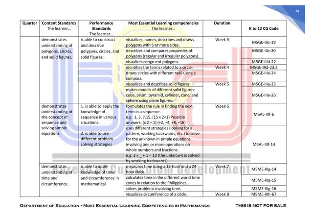 MOST-ESSENTIAL-LEARNING-COMPETENCIES-IN-MATHEMATICS (1).pdf