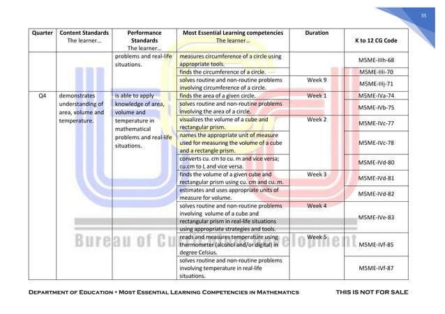 MOST-ESSENTIAL-LEARNING-COMPETENCIES-IN-MATHEMATICS (1).pdf