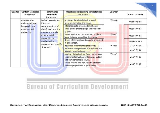 MOST-ESSENTIAL-LEARNING-COMPETENCIES-IN-MATHEMATICS (1).pdf