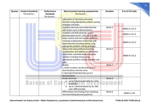 MOST-ESSENTIAL-LEARNING-COMPETENCIES-IN-MATHEMATICS (1).pdf