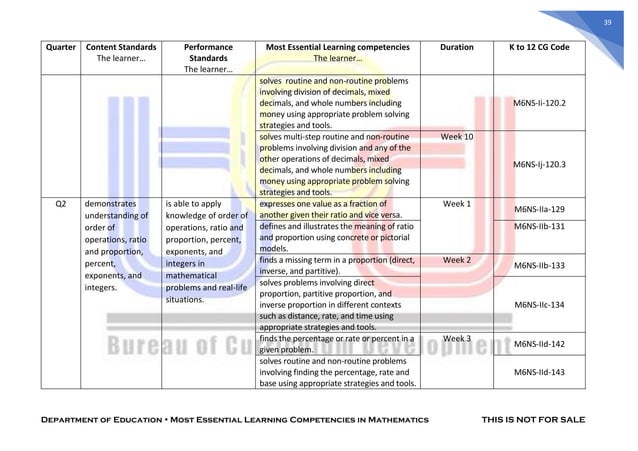 MOST-ESSENTIAL-LEARNING-COMPETENCIES-IN-MATHEMATICS (1).pdf