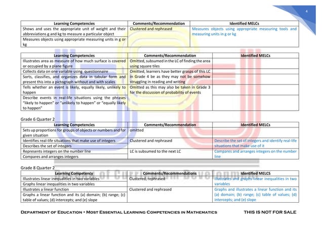 MOST-ESSENTIAL-LEARNING-COMPETENCIES-IN-MATHEMATICS (1).pdf