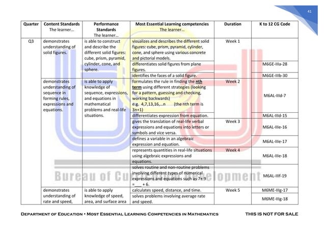 MOST-ESSENTIAL-LEARNING-COMPETENCIES-IN-MATHEMATICS (1).pdf