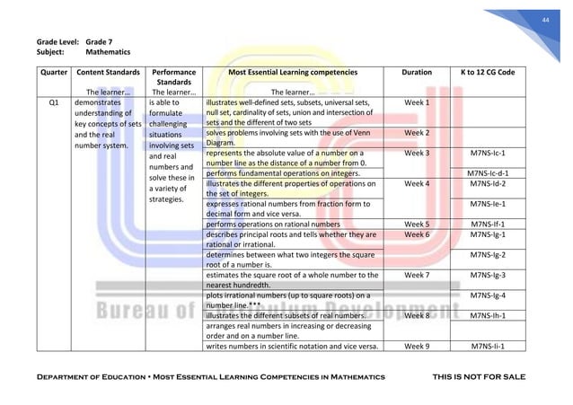 MOST-ESSENTIAL-LEARNING-COMPETENCIES-IN-MATHEMATICS (1).pdf