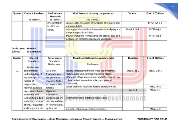 MOST-ESSENTIAL-LEARNING-COMPETENCIES-IN-MATHEMATICS (1).pdf